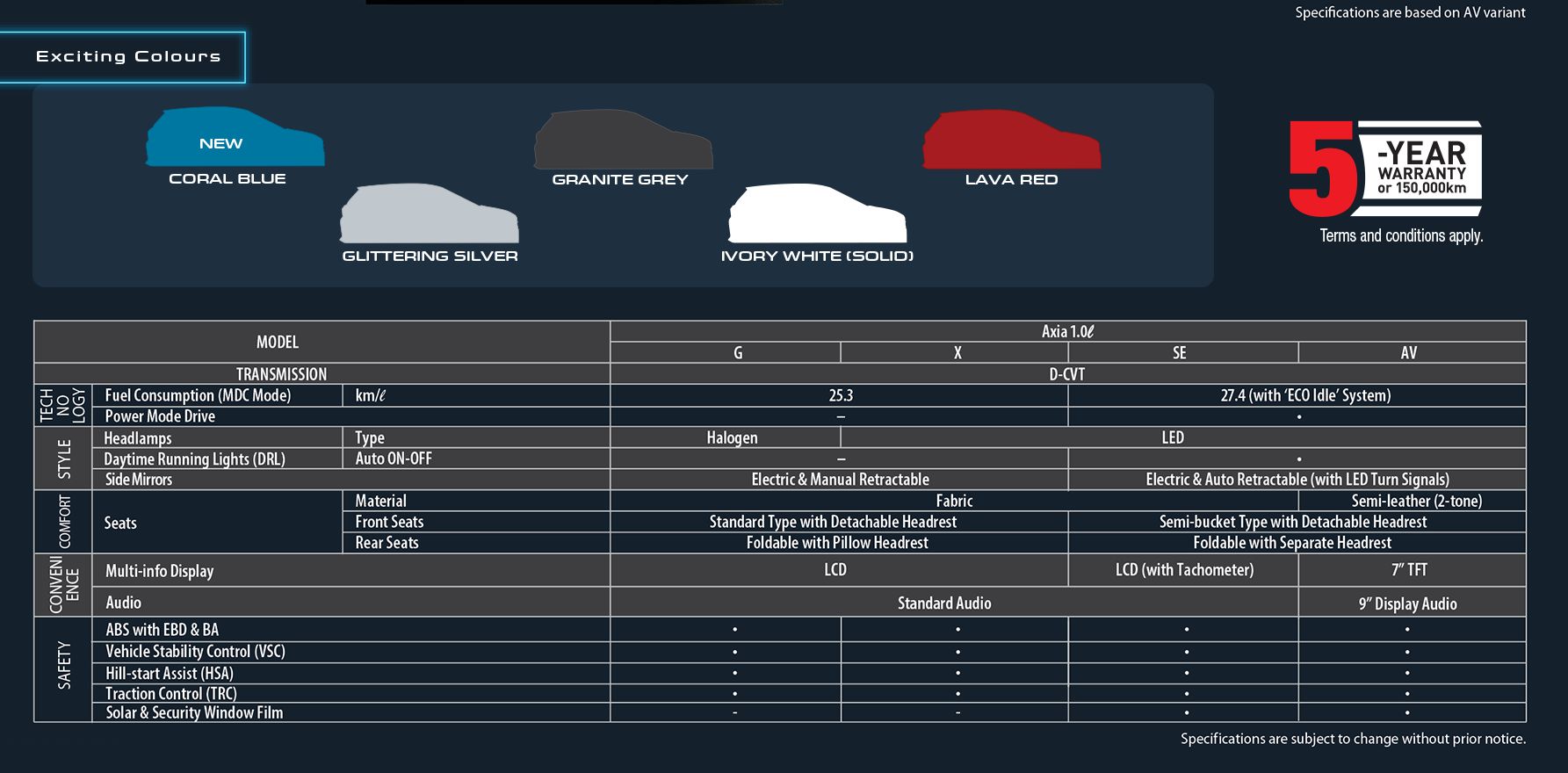 Perodua Axia 2023：你需要知道的二三事 - SoyaCincau