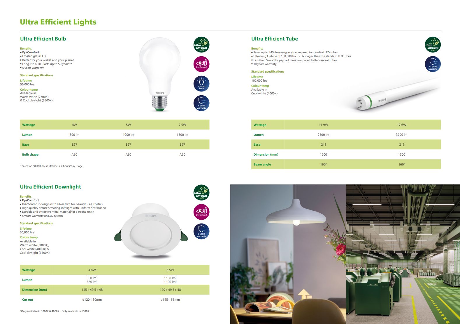 Philips Ultra Efficient LED系列照明灯可节能60% - SoyaCincau