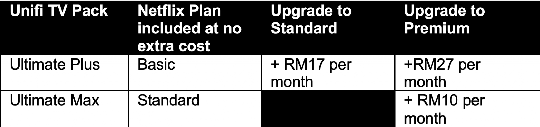 Netflix终于可在Unifi Plus Box上使用了！ - SoyaCincau
