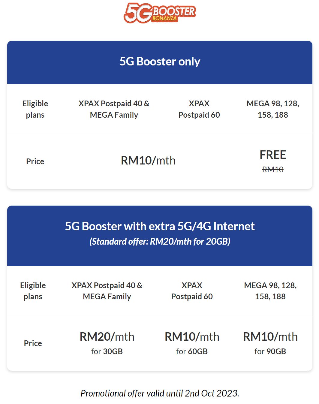 CelcomDigi高配后付配套 或需支付5G接入费 - SoyaCincau